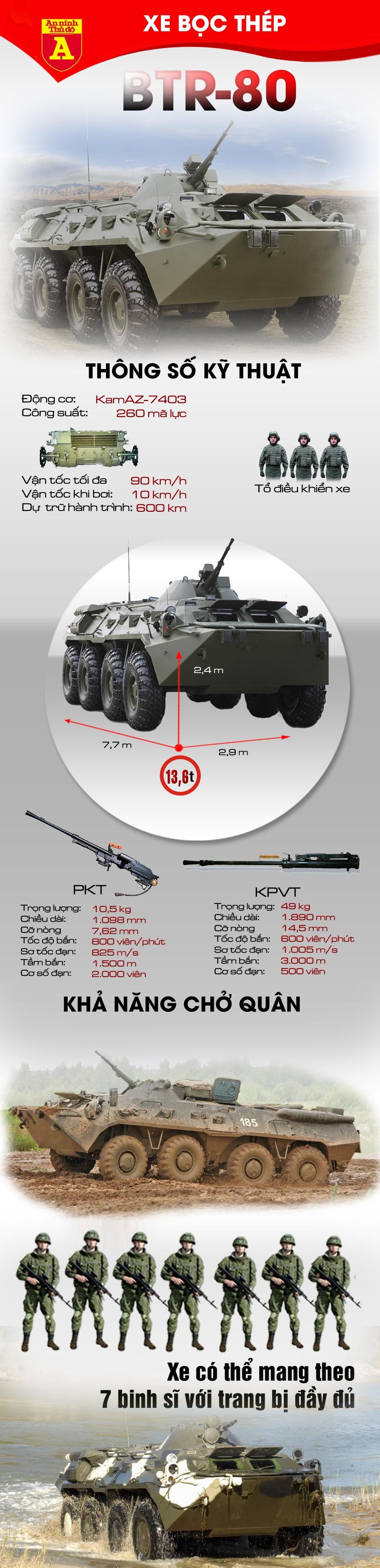 Nga di chuyển số lượng xe bọc thép BTR-80 tới sát biên giới Ukraine